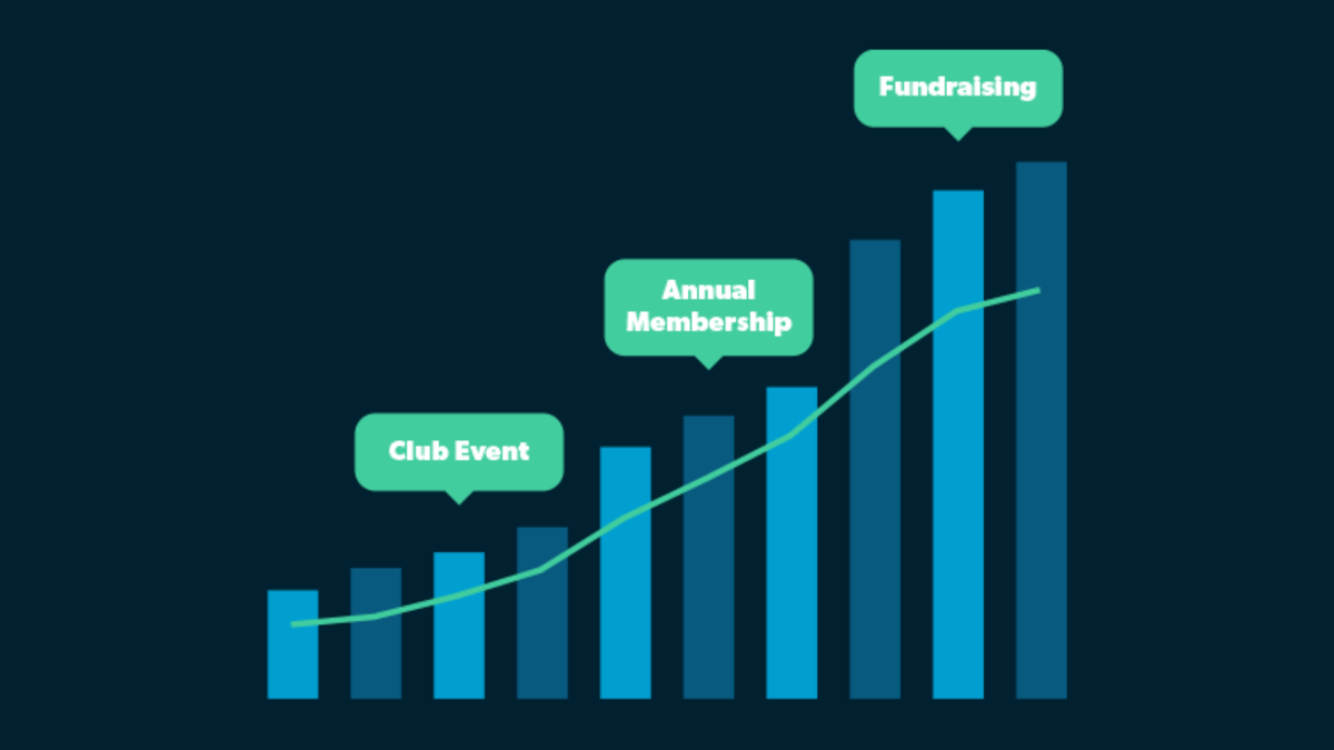 Clubhouse - 15 reasons why your club should collect payments online